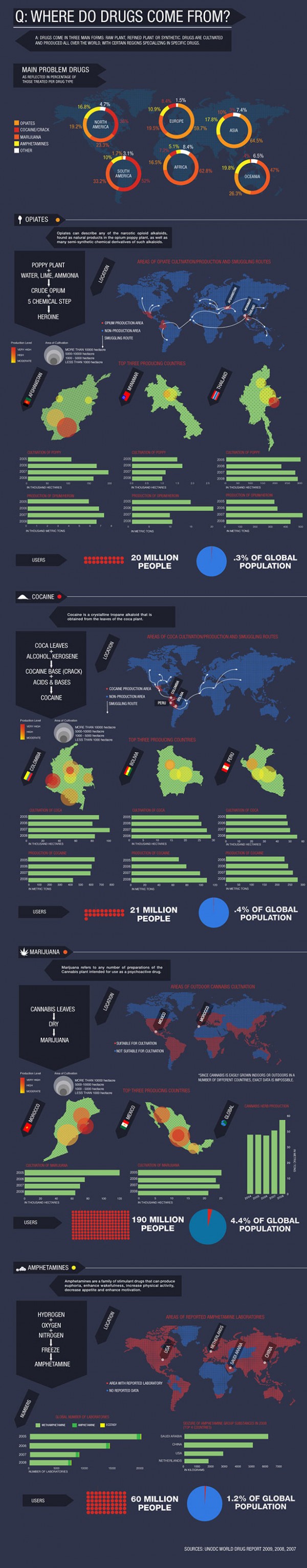 Which countries do the drugs come from - The D Infographics