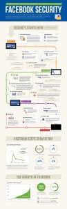 Facebook Security - Everything you ever wanted to know - The D Infographics