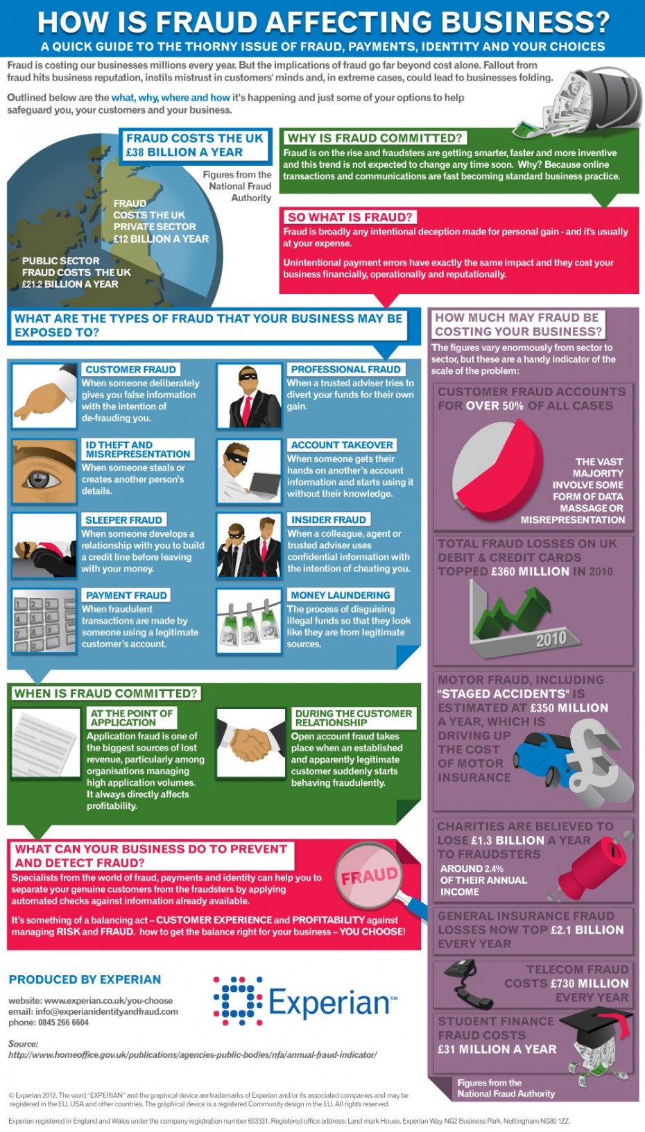 How is fraud affecting business in the UK?