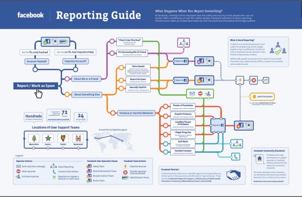 Facebook Reporting Guide Infographics