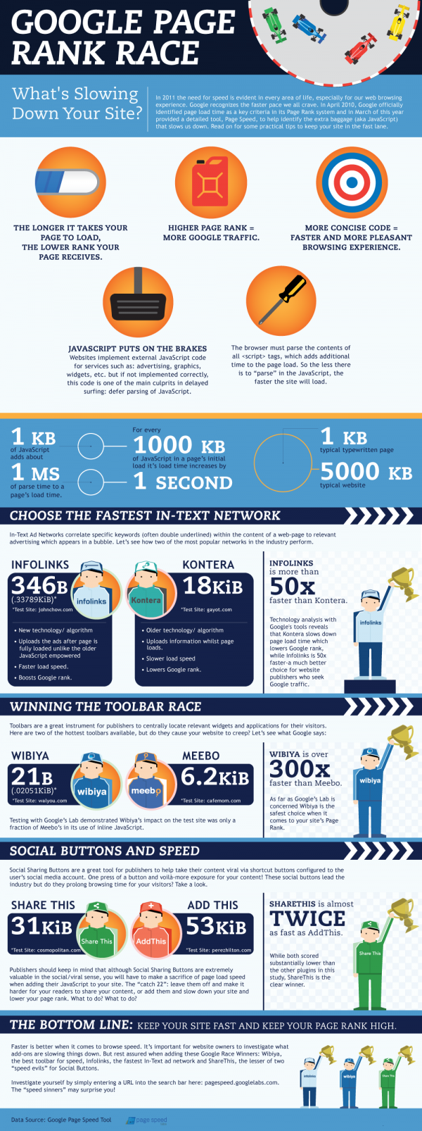 How to get your site up in Google Search: Page Speed – Infographics