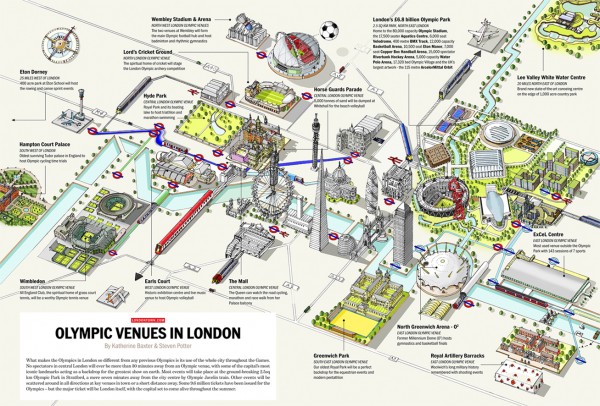 Olympic 2012 Venue: The Entire City of London - Infographics