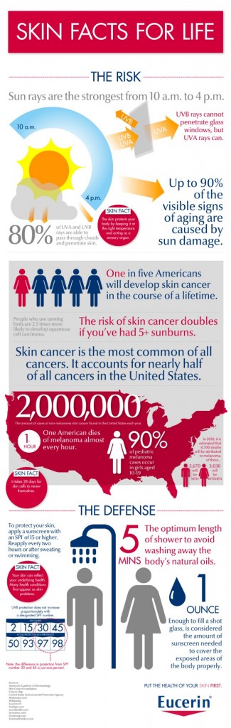 Skin facts for Life - Infographics