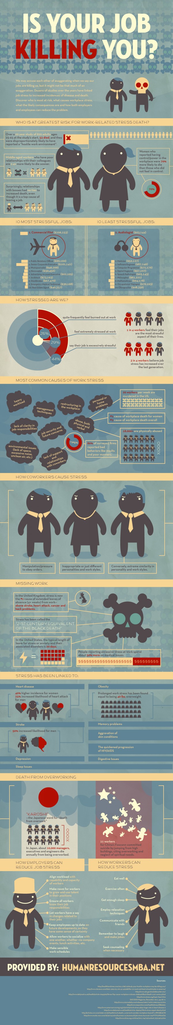 Is your job killing you? Infographics