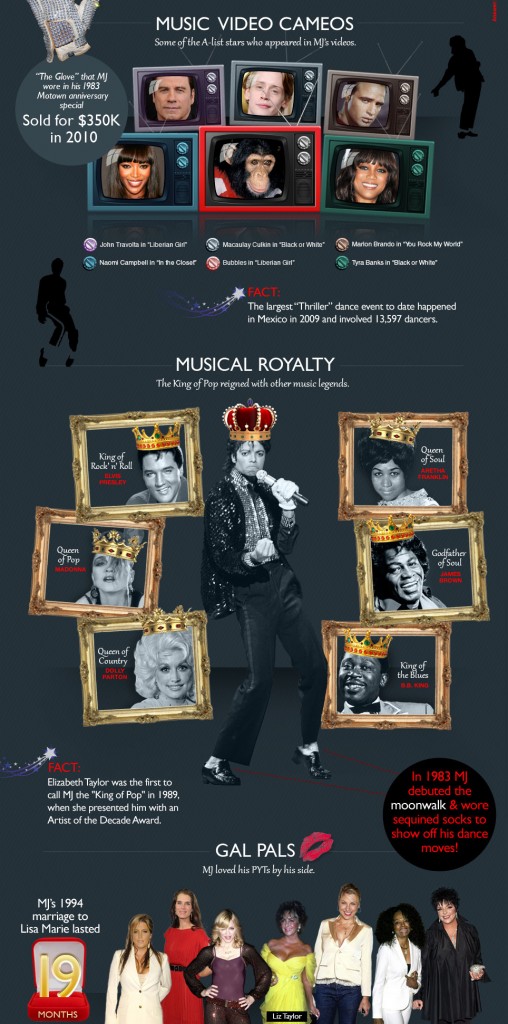 Michael Jackson: Connection, Net worth, Songs and 15 things you didn't ...