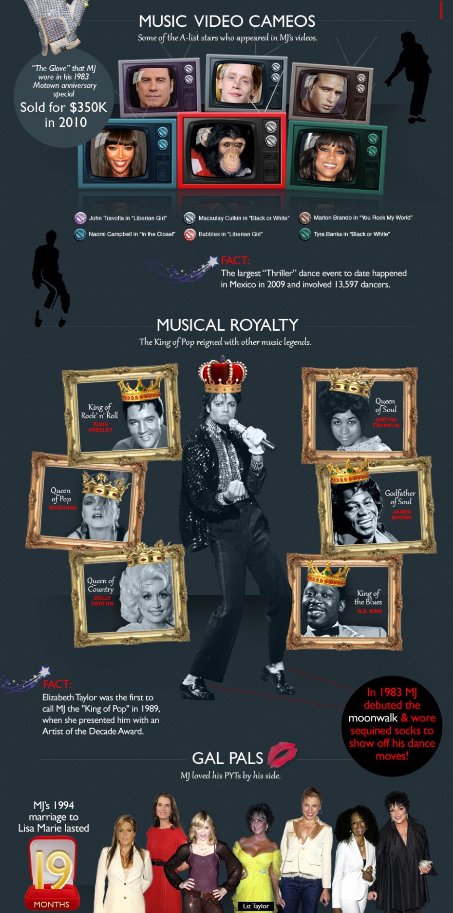 Michael Jackson: Connection, Net worth, Songs and 15 things you didn't ...