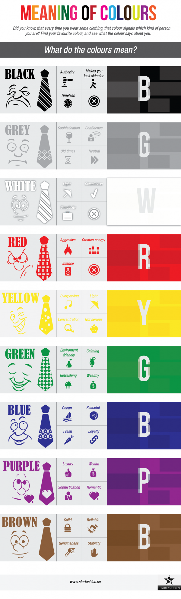 Meaning of colours and what it says about your personality