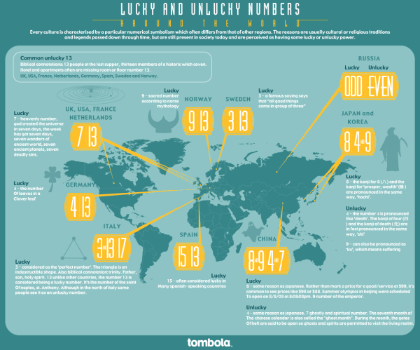 Lucky and Unlucky Numbers around the World