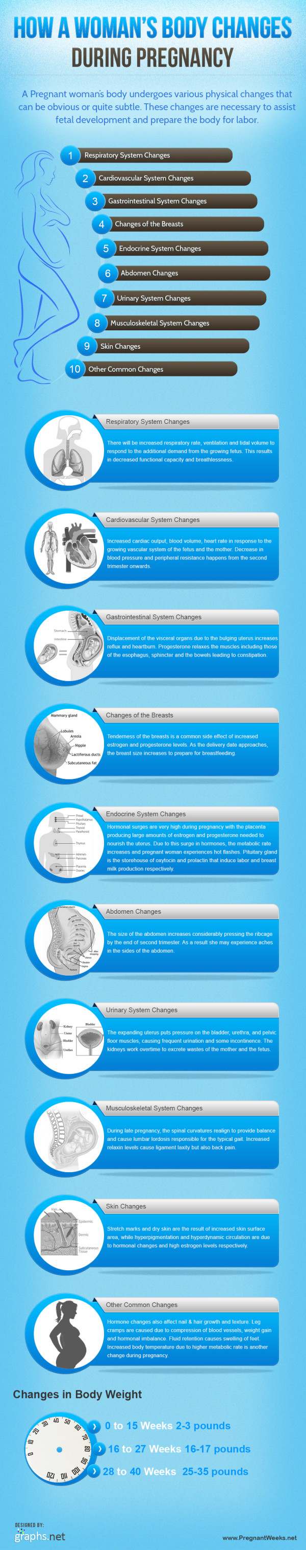 How a Woman’s Body Changes during Pregnancy
