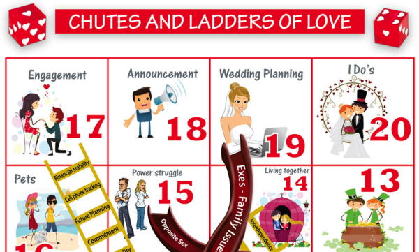 Chutes and Ladders of Love