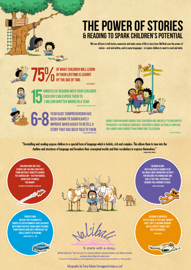 The Power of Stories - why its important to read to the little ones