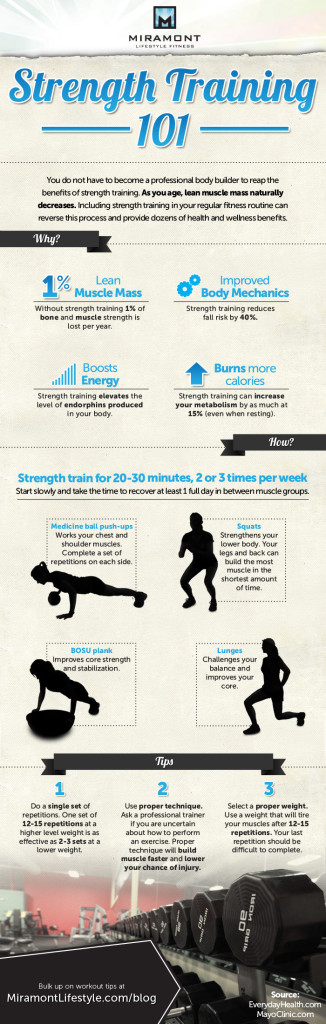 Strength training one on one infographic