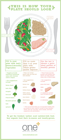 Healthy Plate - What should your plate look like infographic